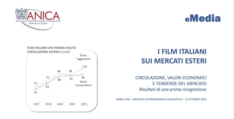 Internazionalizzazione tra i punti di forza del cinema italiano – I ...